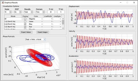Auxiliary Dialog For Plotting Graph Results Download Scientific Diagram