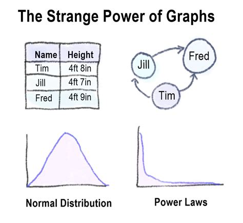 Joe H On Linkedin Non Linear Dynamics Eg Real World Events