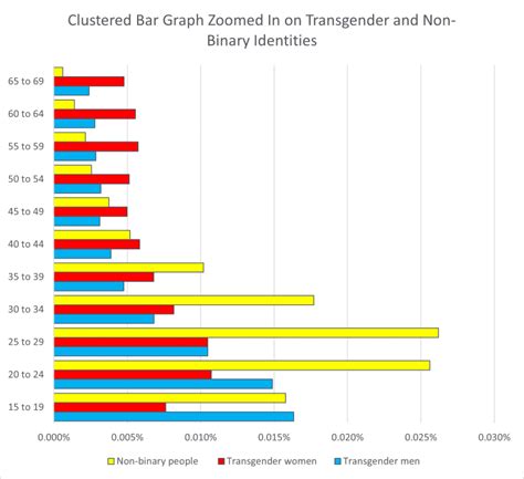 Gender Sex And Population Pyramids Population Education