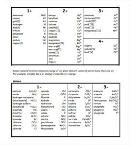 5 Free Polyatomic Ion Charts Word Excel Fomats