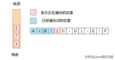 22张图带你深入剖析前缀、中缀、后缀表达式以及表达式求值 糖豆爸爸 博客园