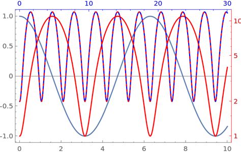CombinePlots Wolfram Function Repository