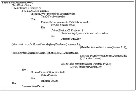 Extraction Algorithms For Ios Download Scientific Diagram