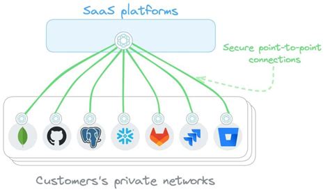 ockam on linkedin how to build in security as a saas feature a guide