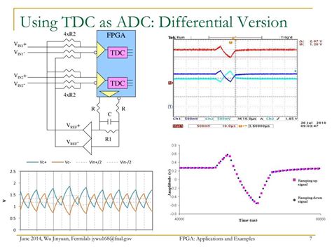 Ppt Fpga Applications And Examples Powerpoint Presentation Free