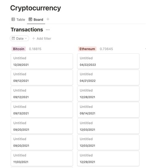 4 Things You Need To Know About Notion Database Views To Succeed The