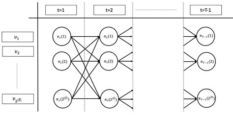 Network Representation Download Scientific Diagram