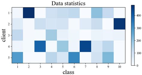 Fedskf Selective Knowledge Fusion Via Optimal Transport In Federated
