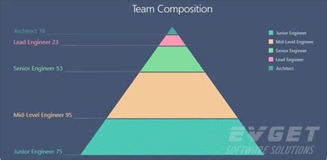 【重大更新】devexpress V172新版亮点—devextreme篇（二） 软市
