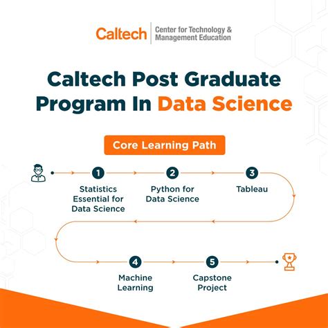 Post Graduation In Data Science Caltech Simplilearn