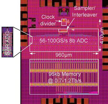 IBM Sets New Speed Record For Big Data Kurzweil