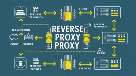 Aaditya Kediyal On Linkedin How To Set Up A Reverse Proxy