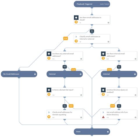 Content Playbook Email Address Enrichment Generic V2 1 README Md At
