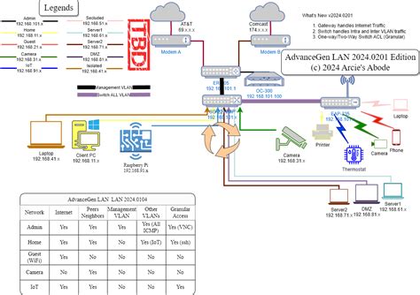 An Alternative To Gateway Stateful Acl Using Switch Acl Rtplinkomada