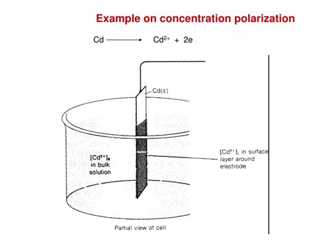 Ppt Coulometry And Electrogravimetry Powerpoint Presentation Free