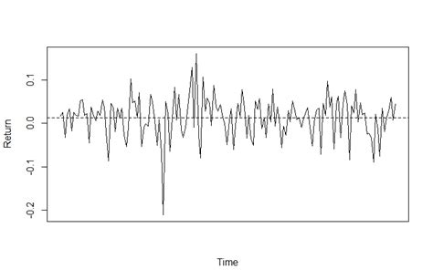 Graph Shrinking Plot Area Using Plot In R Stack Overflow