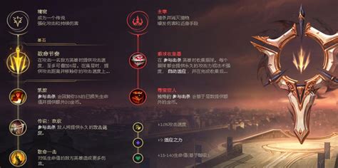 lol深渊巨口出装 LOL深渊巨口加点 360新知