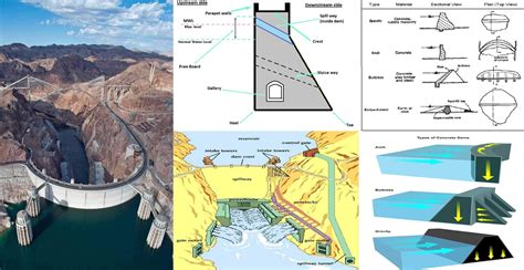 Types Concrete Dam At Jennifer Wilkins Blog