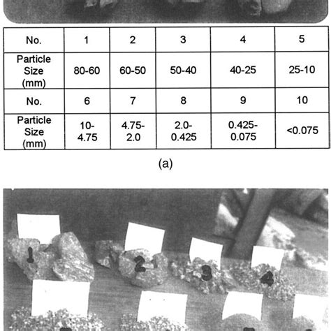 Rockfill Material Characteristics Download Table