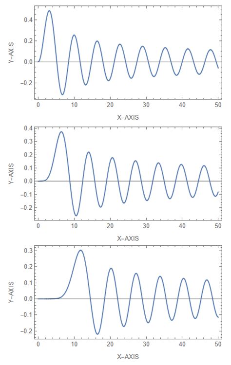 Plotting How Can We Keep The Default Frame Tick Style When Using
