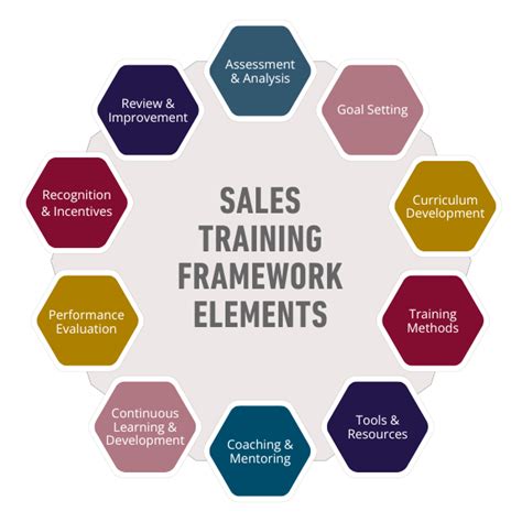 Sales Training Class Sales Training Consulting And Coaching Melbourne