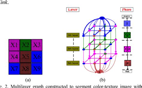 Figure 2 From Variational Formulation And Multilayer Graph Based Color