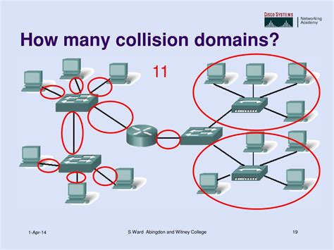 PPT Switches PowerPoint Presentation Free Download ID