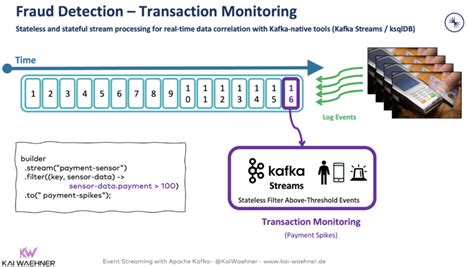 Fraud Detection With Apache Kafka Ksql And Apache Flink Kai Waehner