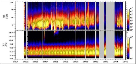 Effect Of Magnetic Field Of The Sun And Earth On The Chris Sensor