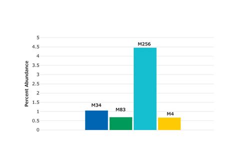 Peptide Mapping Lc Ms Ms Analysis Workflow For Adalimumab