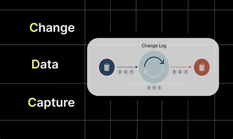 Change Data Capture Definition Benefits And Methods