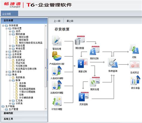 用友畅捷通t6 企业管理软件用友软件营销服务中心 淮安国发软件有限公司