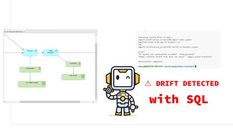 Make Architecture Diagrams Great Again Part2 With Sql This Time