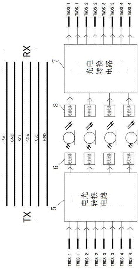 一种HDMI光纤铜缆混合传输装置的制作方法