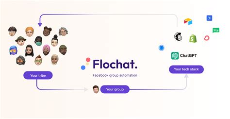 Facebook Group Automation