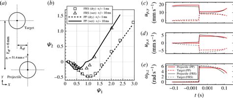 Colour Online Comparison Of Oblique Binary Collisions With The Frs Download Scientific
