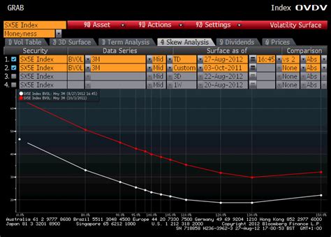 What Is Your Market Equity Volatility Skew