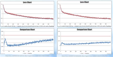 计算精度说明（必读） 精度调试 pytorch 训练模型迁移调优指南 ascend extension for pytorch6 0 rc3