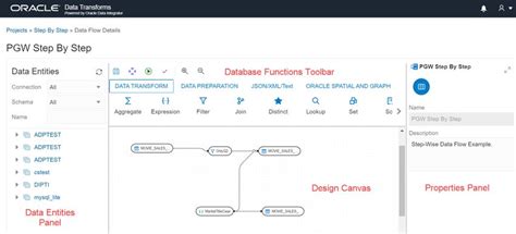 Oracle Fusion Middleware Using Oracle Data Transforms On Oracle Cloud