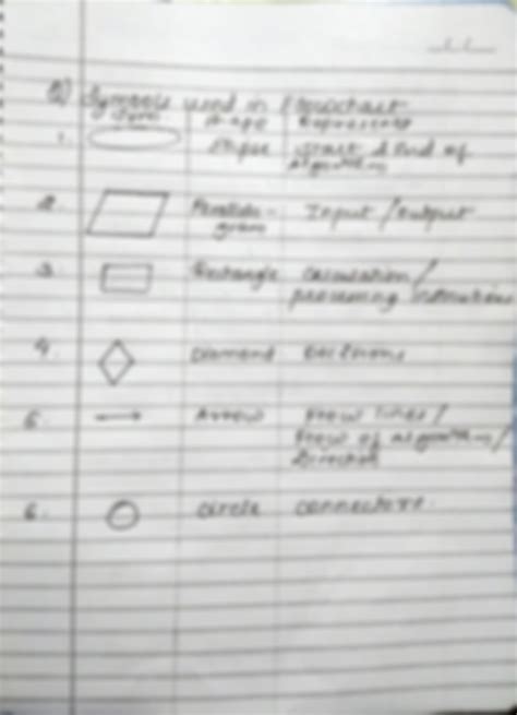 Solution Algo Flowchart Studypool