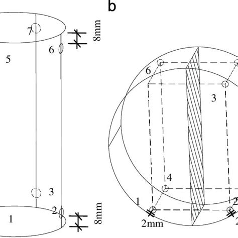 Layout Of Acoustic Emission Sensors A Uniaxial Compression Test And Download Scientific