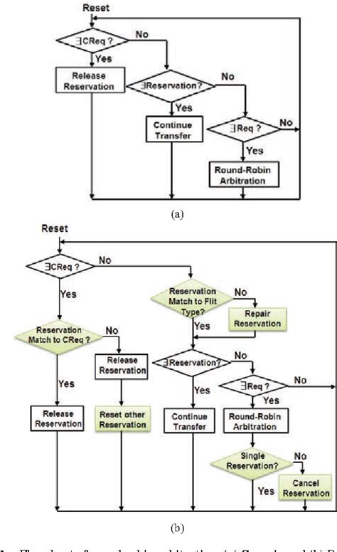 figure 10 from addressing network on chip router transient errors with inherent information