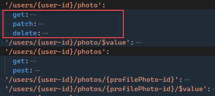 Capability Annotations Are Ignored For Certain Nav Properties Issue Microsoft OpenAPI