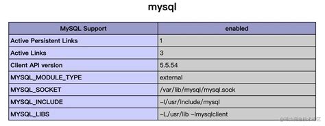 解析php原生扩展开发php扩展是什么 Php 原生扩展（php Native Extension） ，在web开发中 掘金