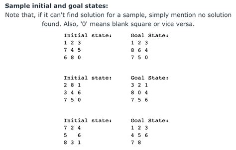 Solved In Python Implement The A Search Algorithm And