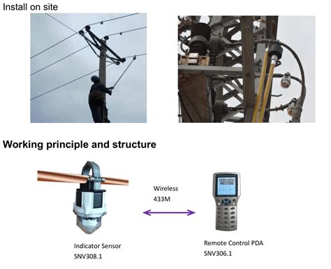 Electric Power Overhead Line Fault Indicator Zhuhai Snova Technology Hongkong Co Ltd