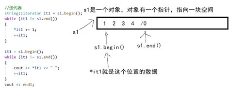 c 中string的语法及常用接口用法