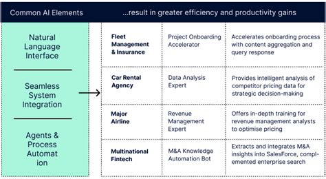 Design Your Data Strategy To Harness The Power Of Ai Nearform