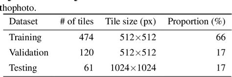 table 1 from extracting polygons of visible cadastral boundaries using