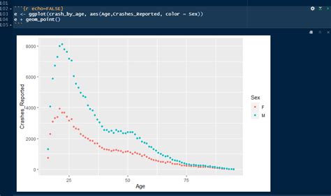 Rmarkdown Will Not Display Code Outputs In Html Publishing Your Results Posit Community